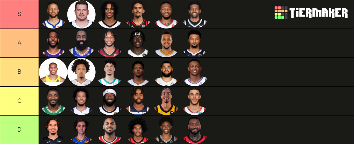 Nba Point Guards 2022-2023 Top 30 rankings Tier List (Community ...