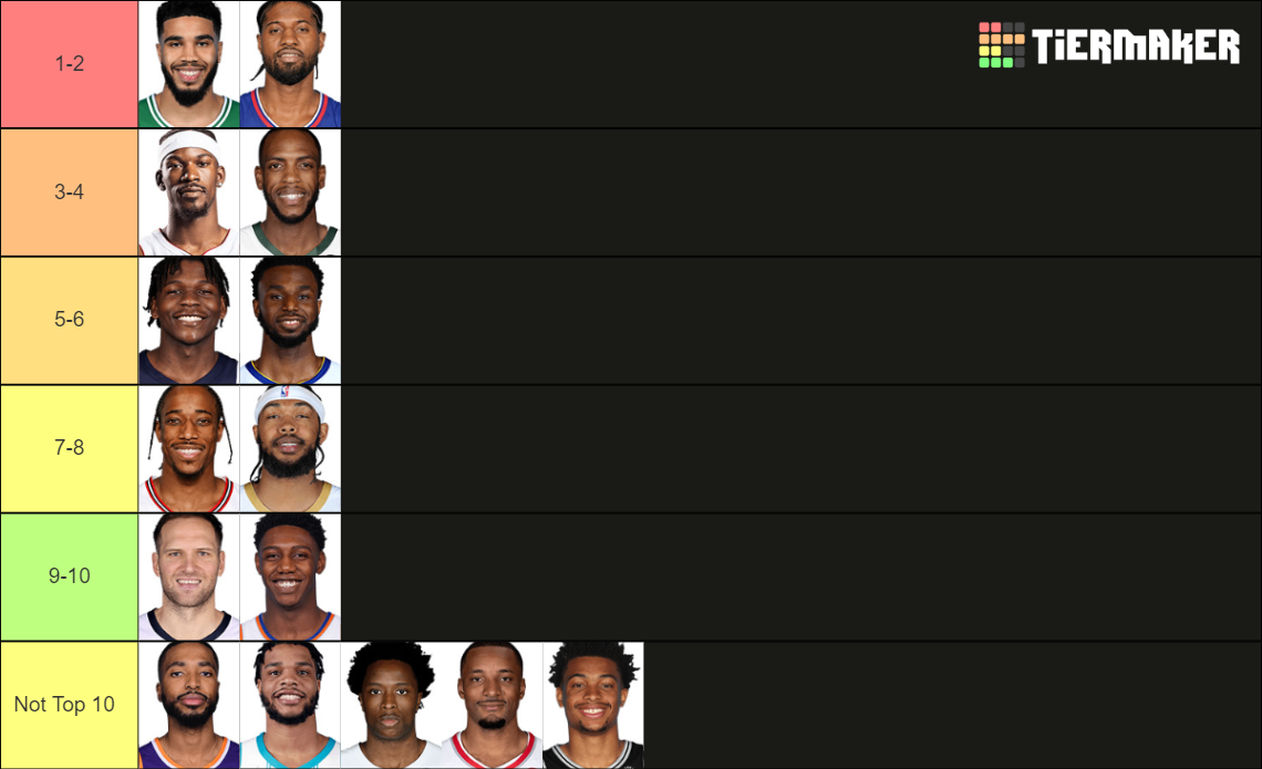 Top 10 SF Tier List (Community Rankings) - TierMaker