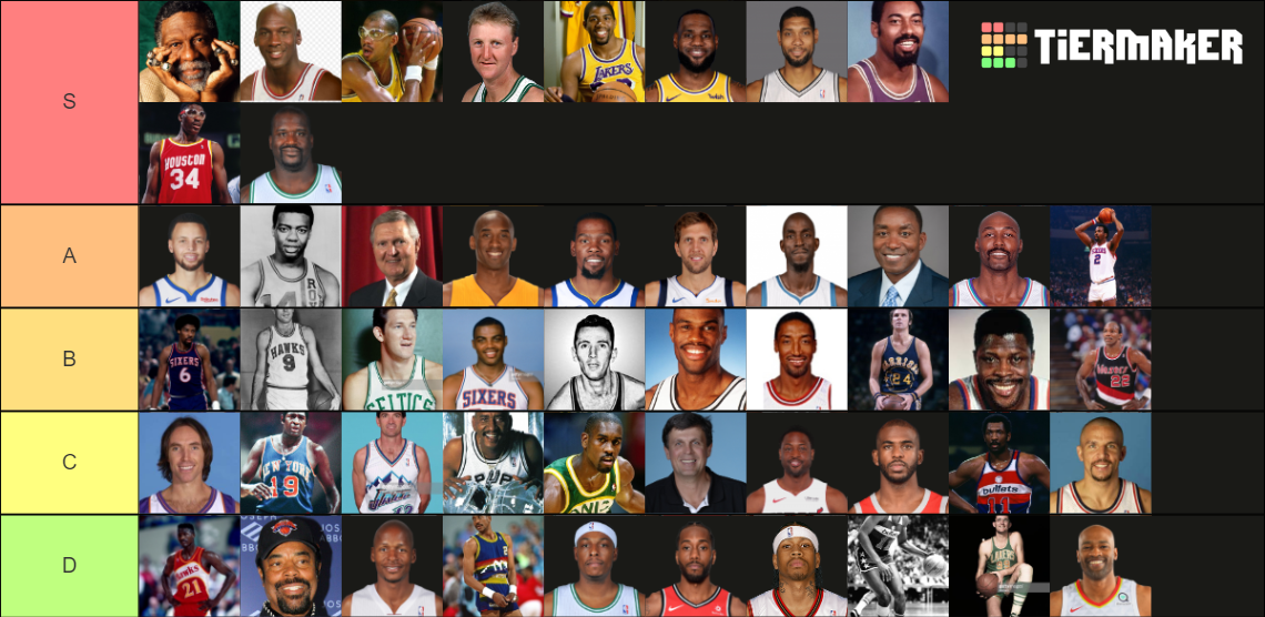 Top 50 NBA Players of All Time Tier List (Community Rankings) - TierMaker