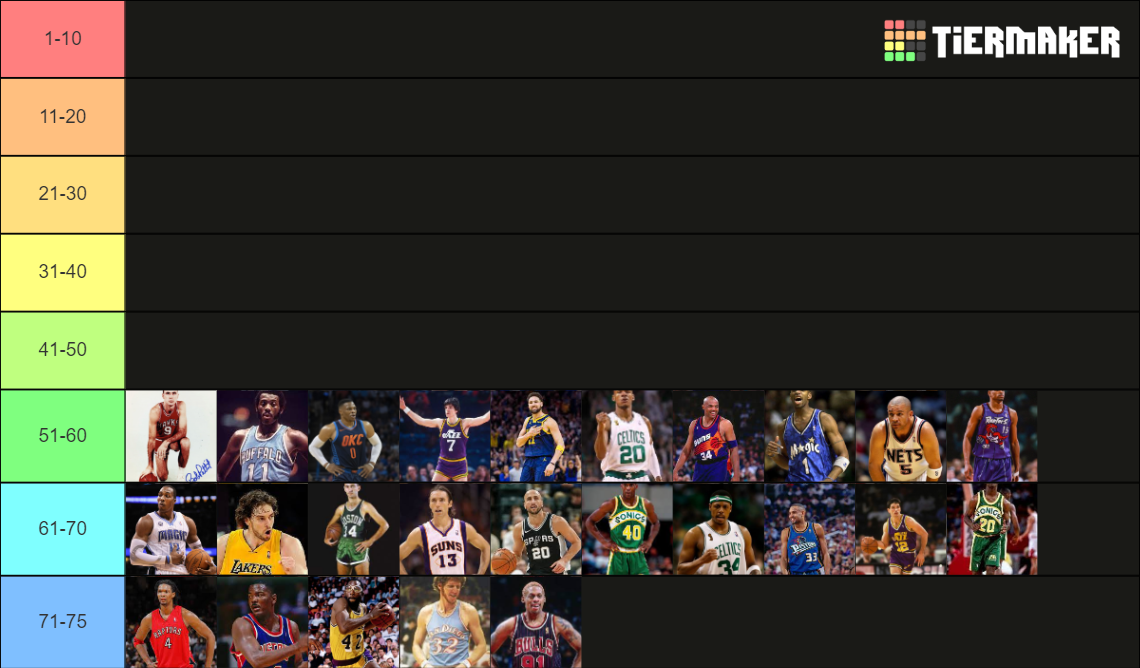 NBA Top 75 Tier List (Community Rankings) - TierMaker