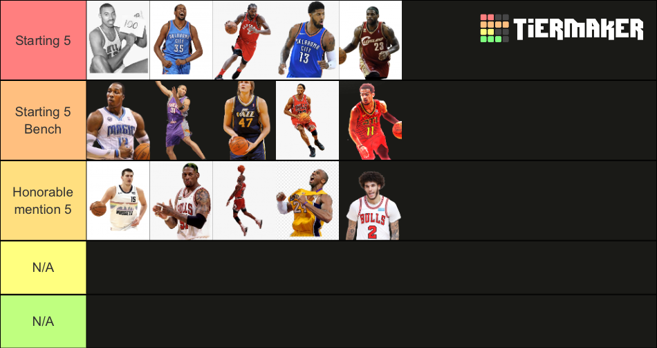 Build Goated NBA Lineup w/ Bench Maker Tier List (Community Rankings ...