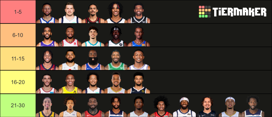Nba point guard 1-30 list Tier List (Community Rankings) - TierMaker