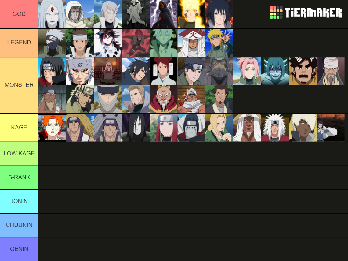 naruto's ranking all characters (200 characters) Tier List (Community ...