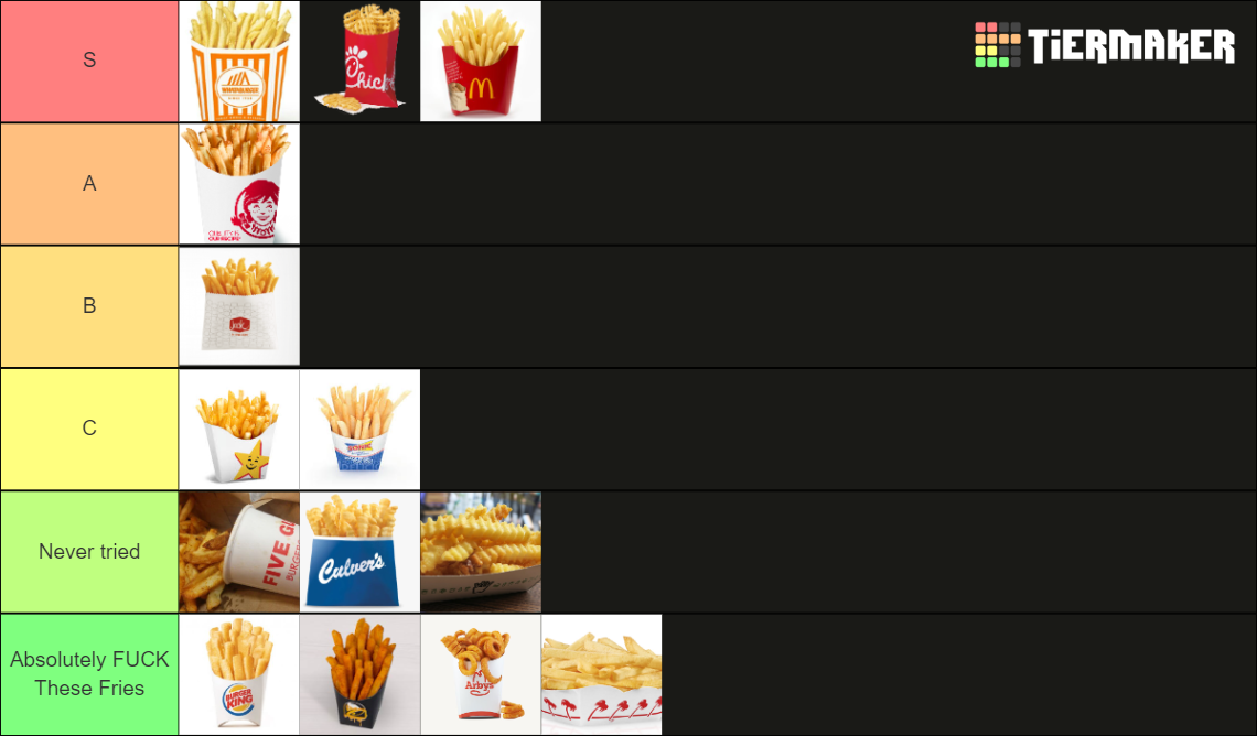 Fast Food French Fries Tier List (Community Rankings) - TierMaker
