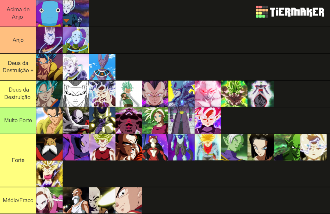 Dragon Ball Super Strongest Characters Tier List (Community Rankings) - TierMaker