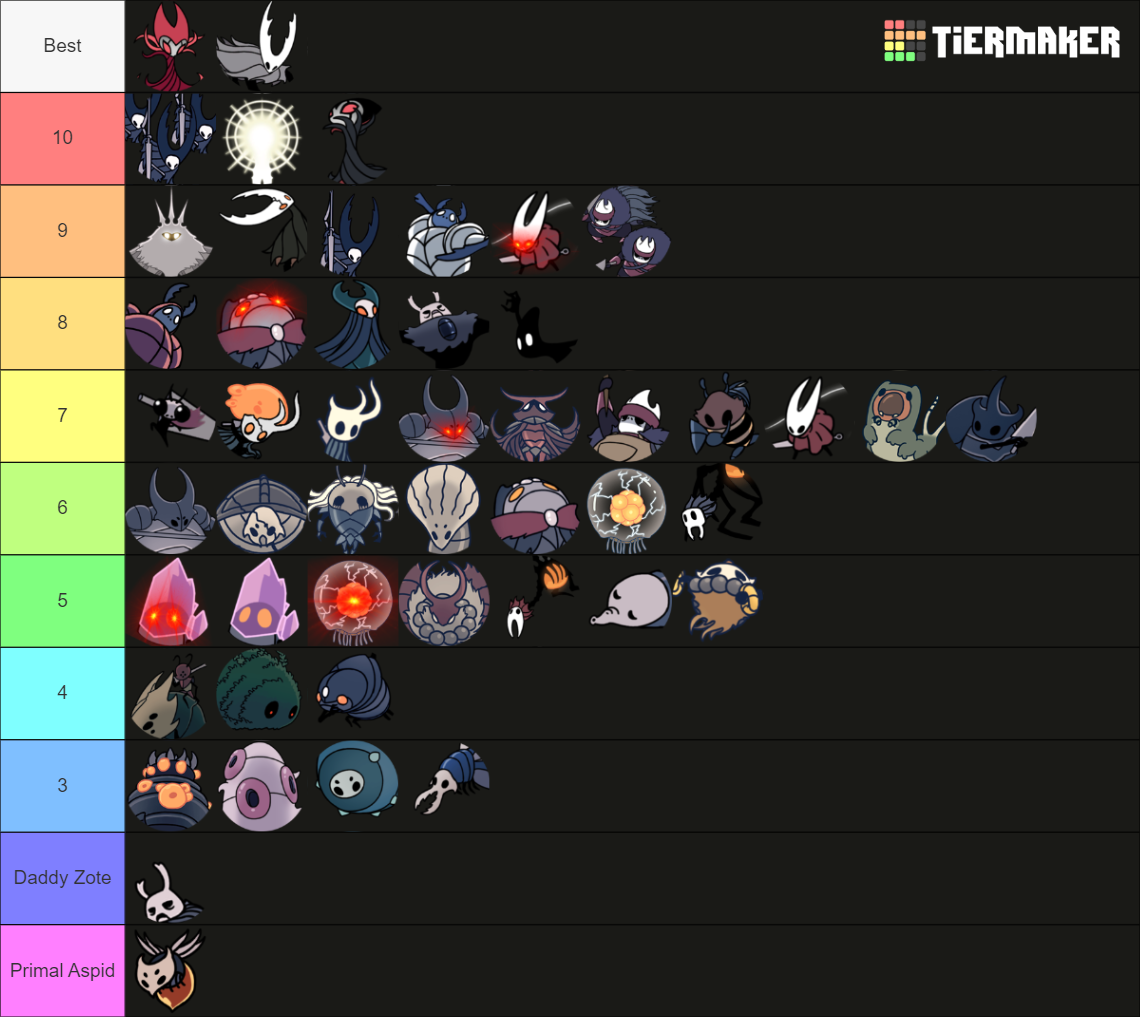 Hollow Knight Bosses + Tier List (Community Rankings) - TierMaker