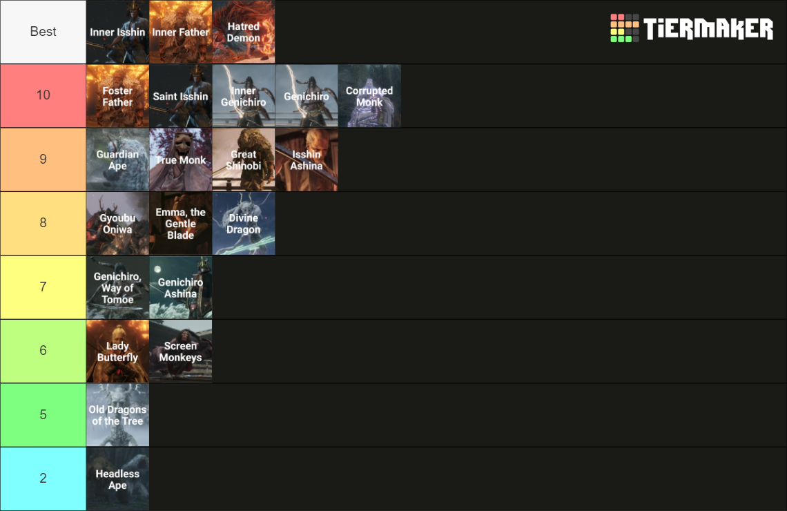 Sekiro: Shadows Die Twice Bosses Tier List (Community Rankings) - TierMaker