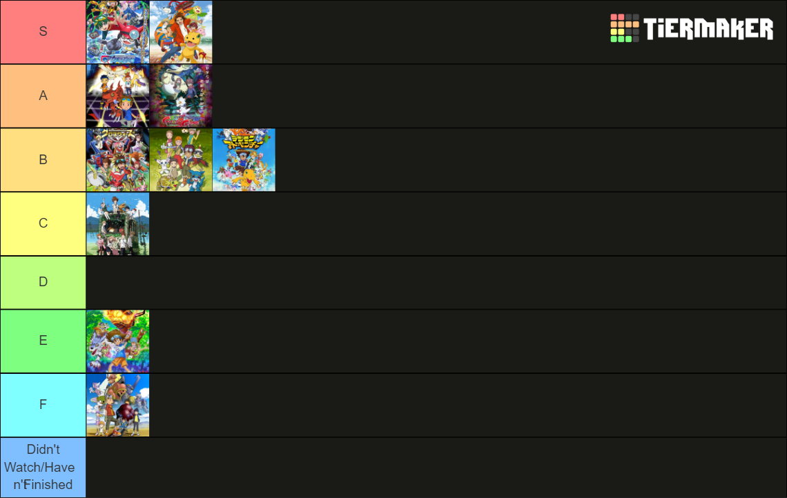 Ranking Every Digimon Anime Tier List (Community Rankings) - TierMaker