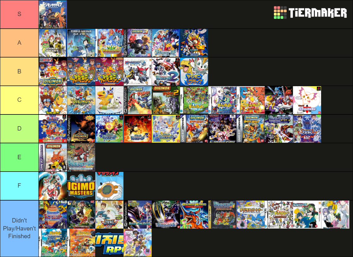 Ranking Every Digimon Game Tier List (Community Rankings) - TierMaker