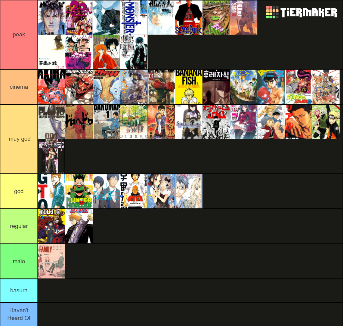 The ULTIMATE Best Manga List (150 Manga Series) Tier List (Community ...