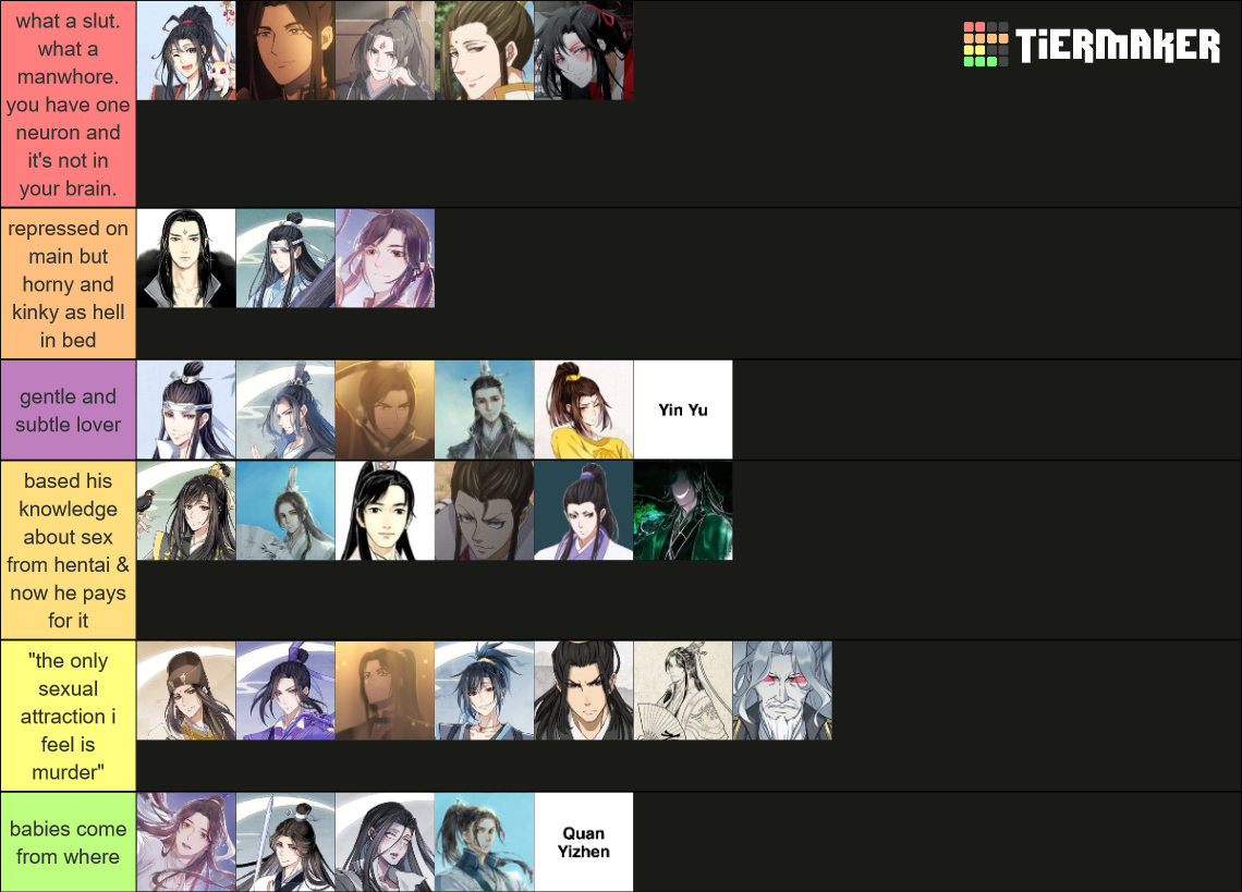 All MXTX Novel Characters (SVSSS, MDZS, TGCF) Tier List (Community ...