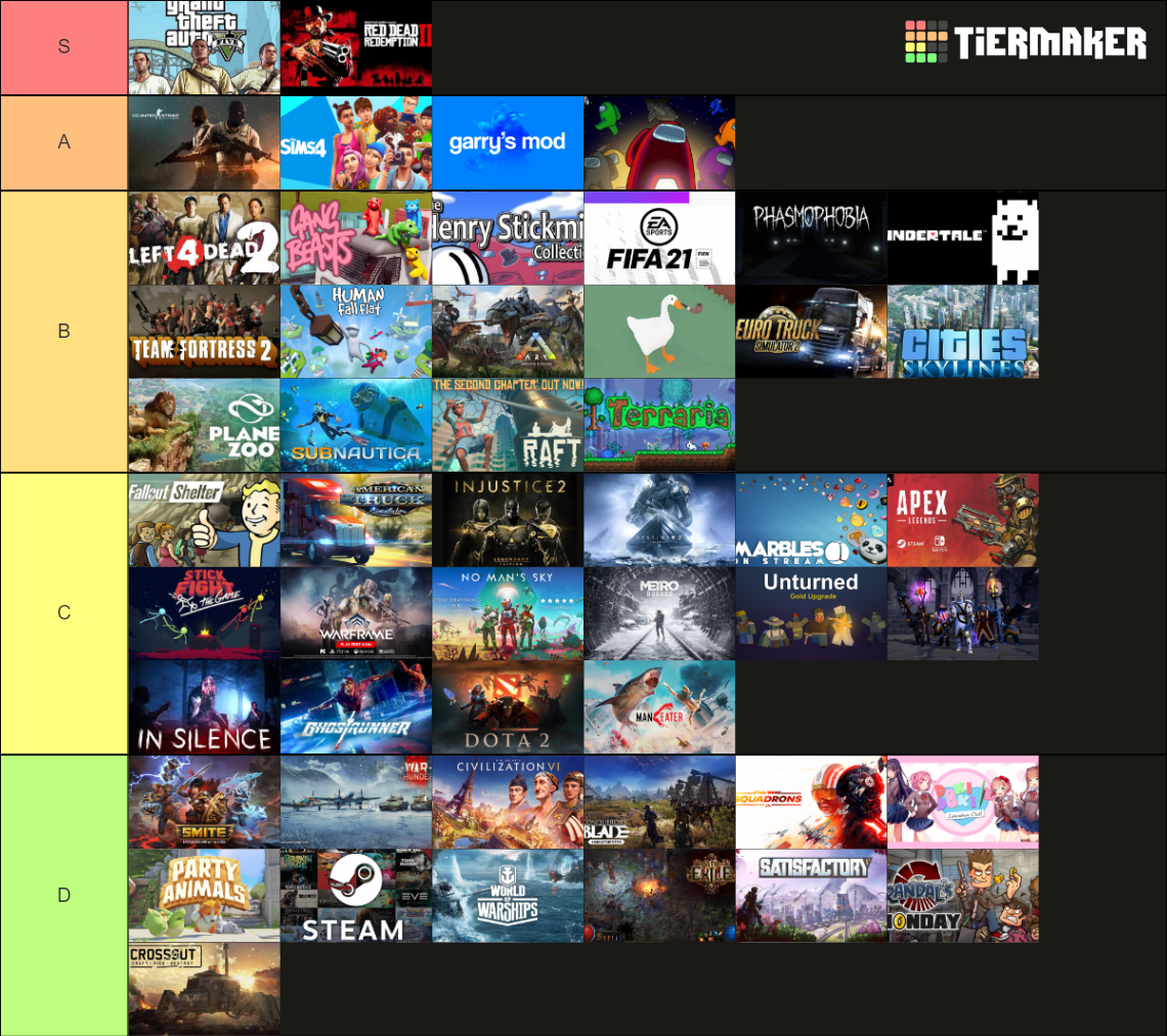 Game steam Tier List (Community Rankings) - TierMaker