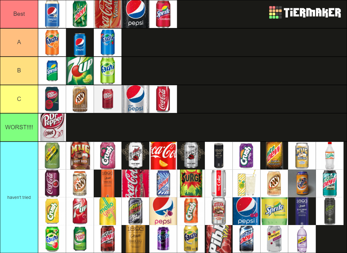 THE Soda Tier List (Community Rankings) - TierMaker