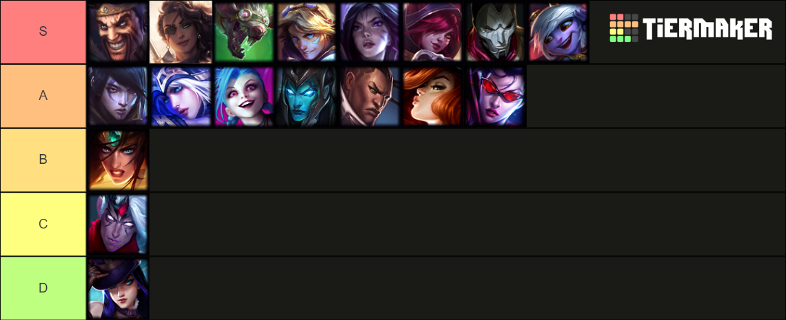 ADC Champs 2021 Tier List (Community Rankings) - TierMaker