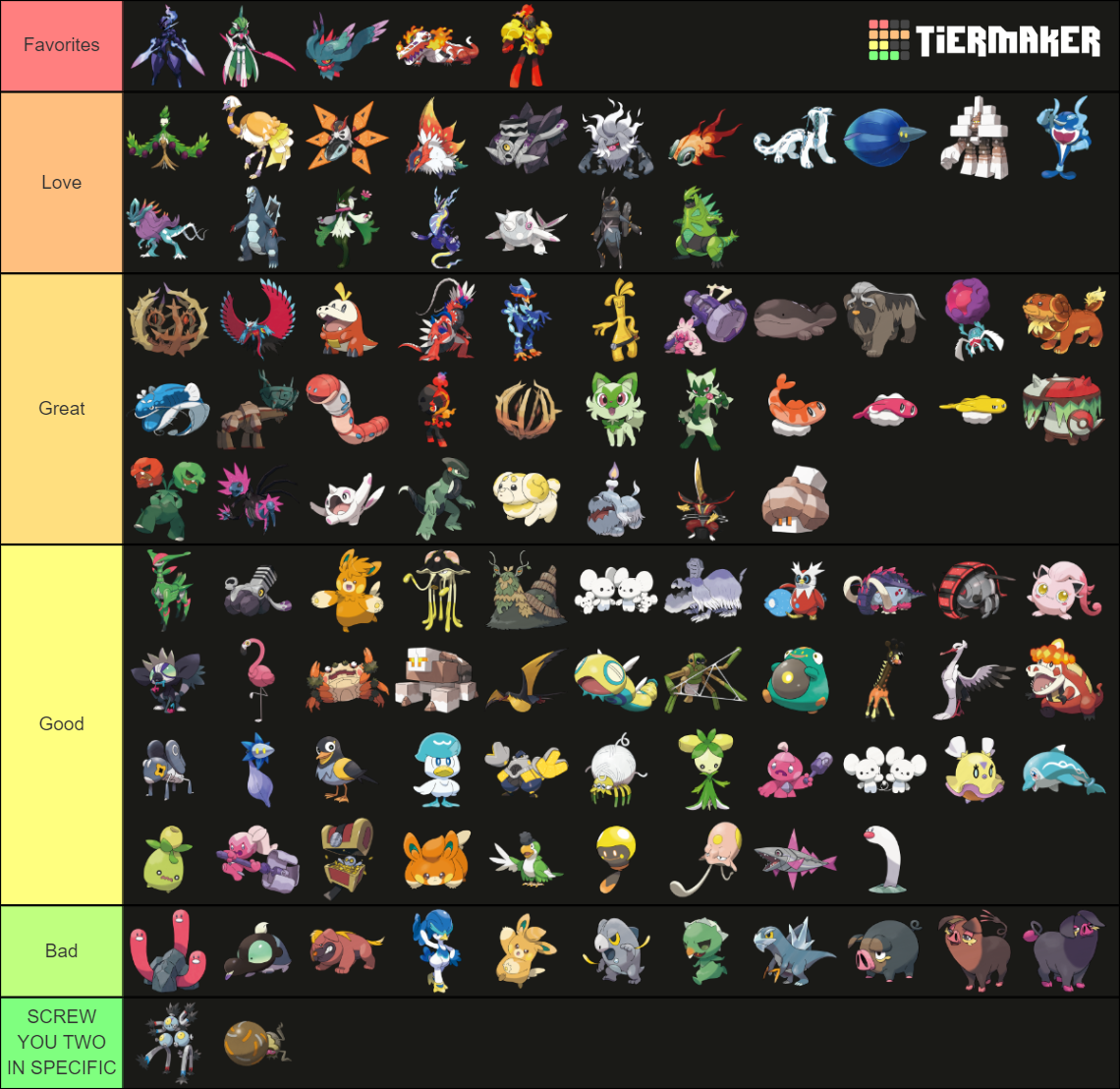 All SV Pokemon Tier List (Community Rankings) - TierMaker