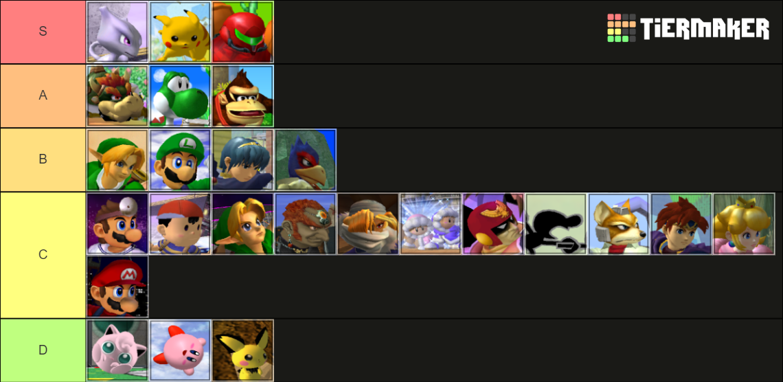 Super Smash Bros Melee with Wolf (Akaneia Build) Tier List (Community ...