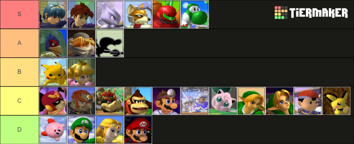 Super Smash Bros Melee with Wolf (Akaneia Build) Tier List (Community ...