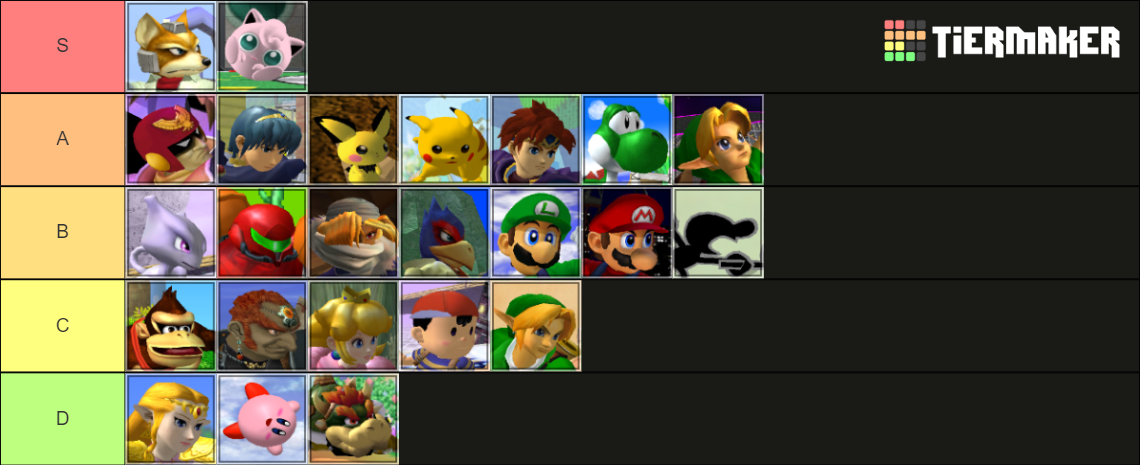 Super Smash Bros Melee with Wolf (Akaneia Build) Tier List (Community ...
