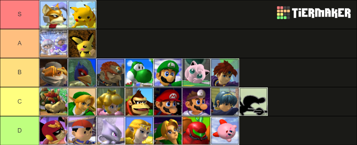 Super Smash Bros Melee with Wolf (Akaneia Build) Tier List (Community ...