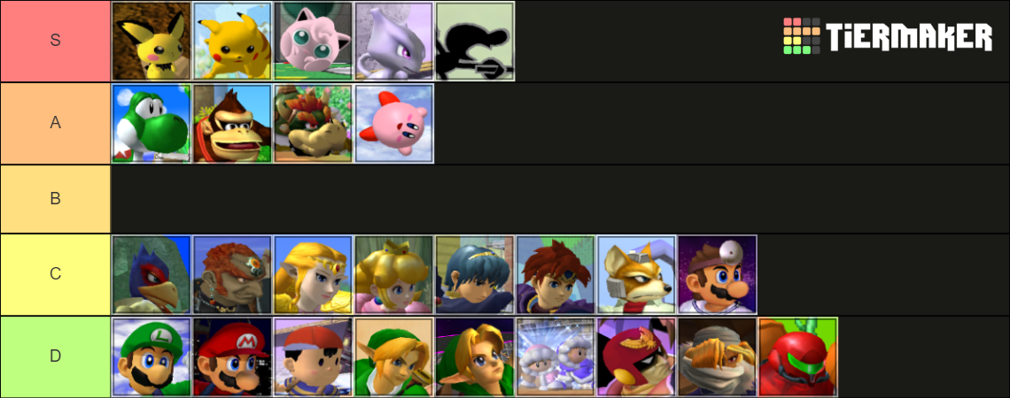 Super Smash Bros Melee with Wolf (Akaneia Build) Tier List (Community ...