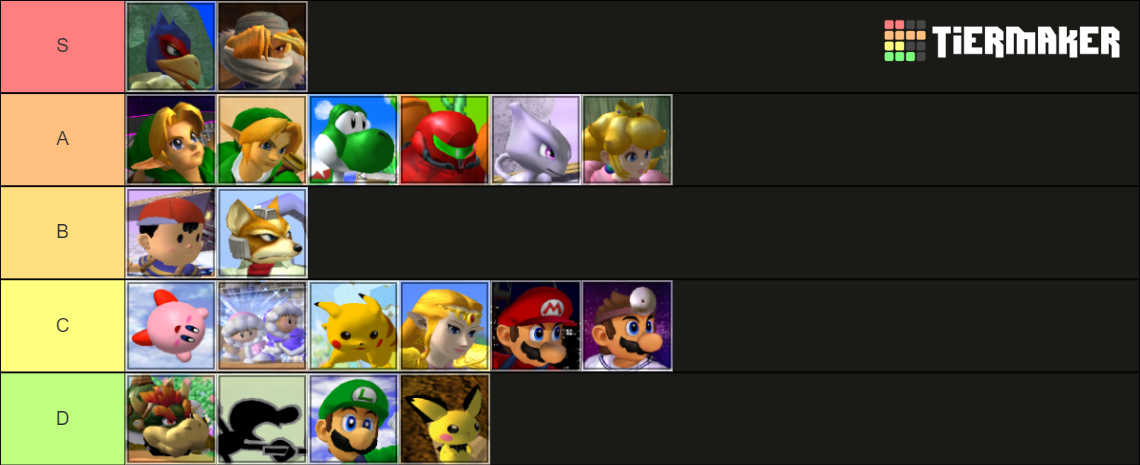 Super Smash Bros Melee with Wolf (Akaneia Build) Tier List (Community ...