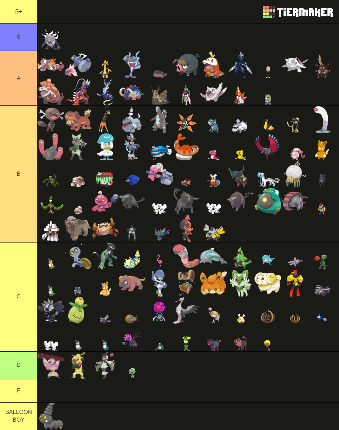Every single Pokémon up to Gen IX Tier List (Community Rankings ...