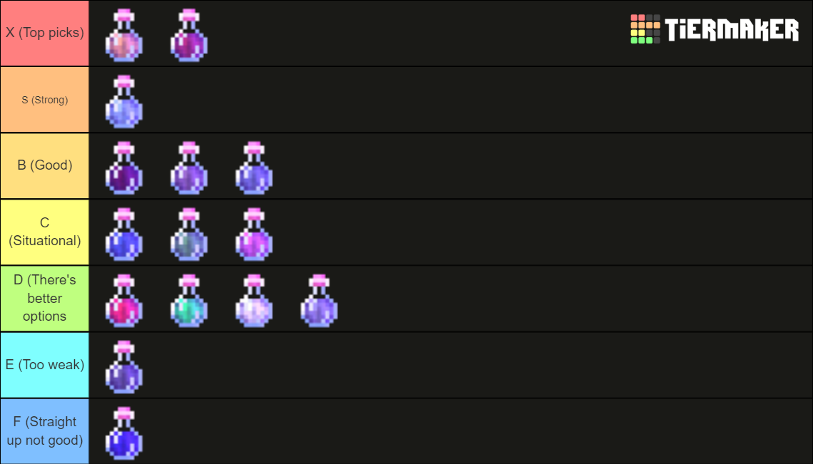 Minecraft all potions Tier List (Community Rankings) - TierMaker