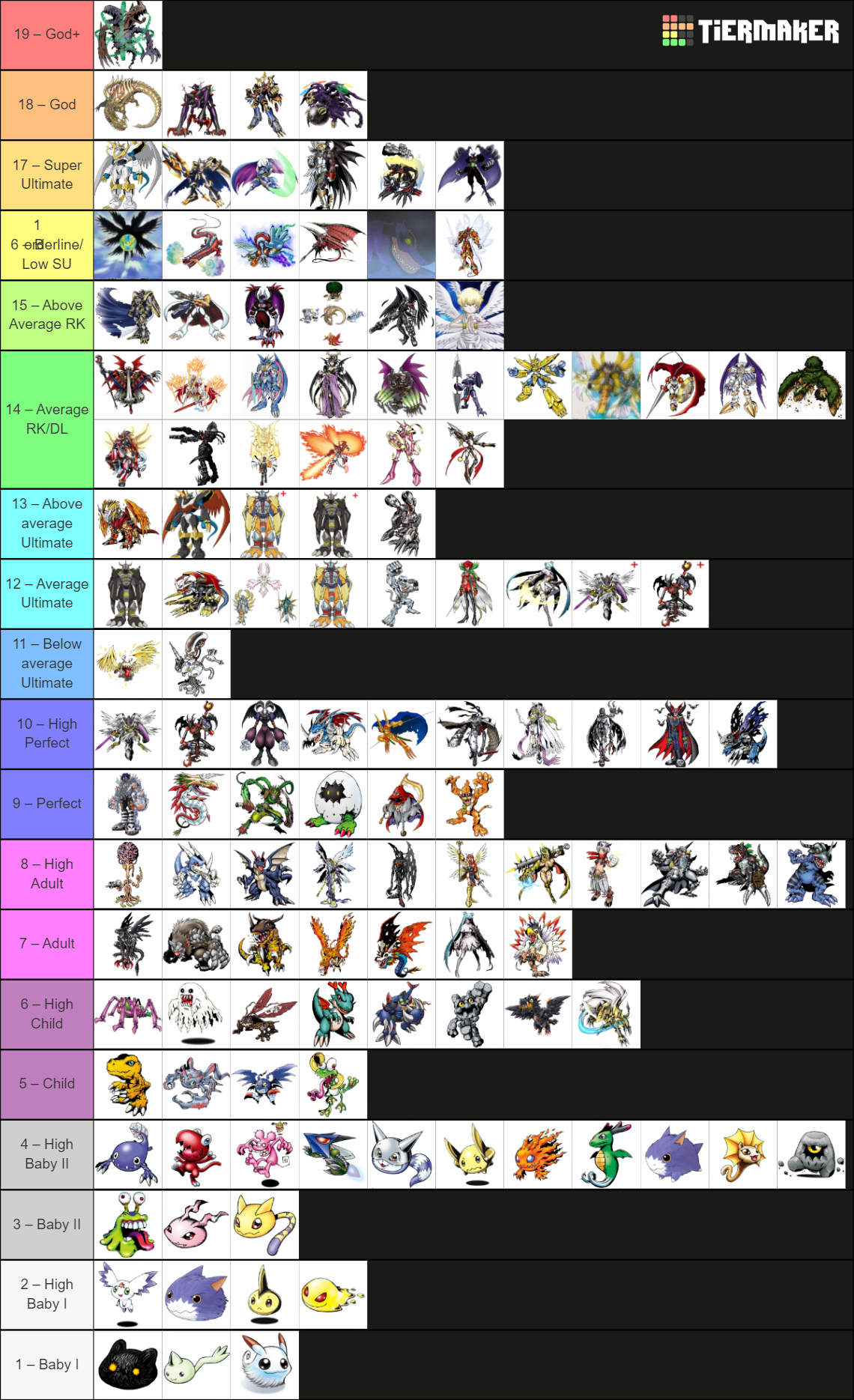 Definitive Digimon status-oriented tierlist Tier List (Community ...