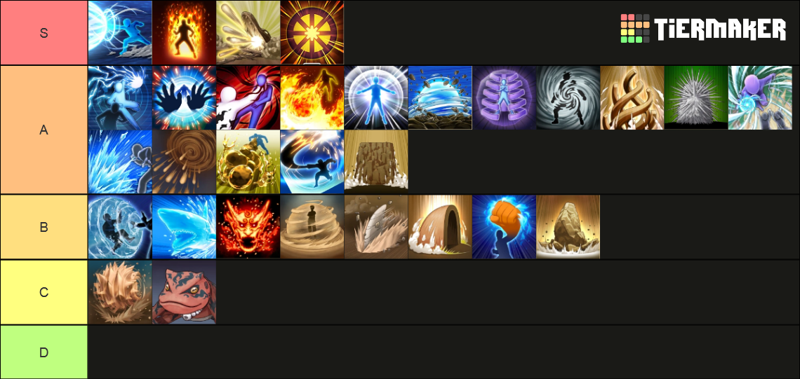 Naruto to Boruto: Shinobi Striker - Defense Type Jutsus Tier List ...