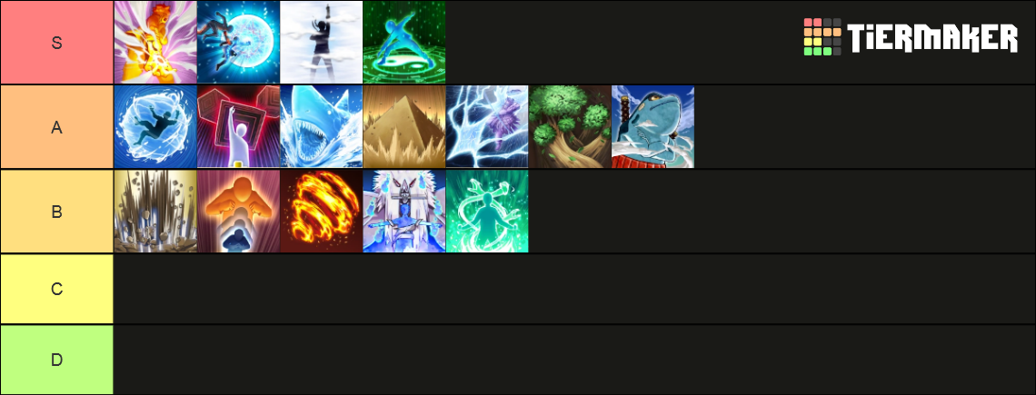 Naruto to Boruto: Shinobi Striker - Defense Type Ultimate's Tier List ...