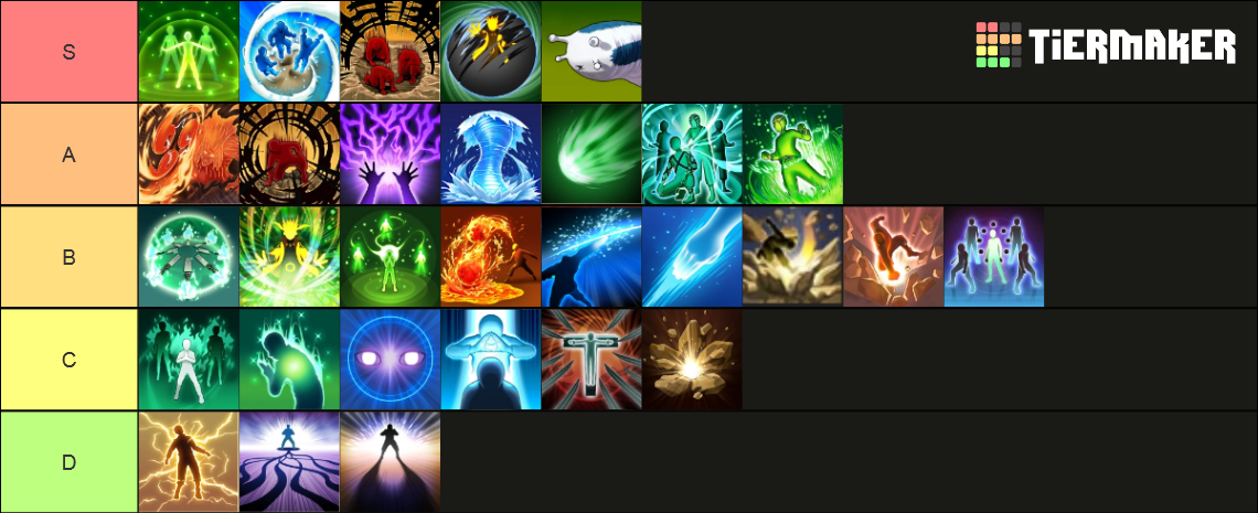 Naruto to Boruto: Shinobi Striker - Heal Type Jutsus Tier List ...