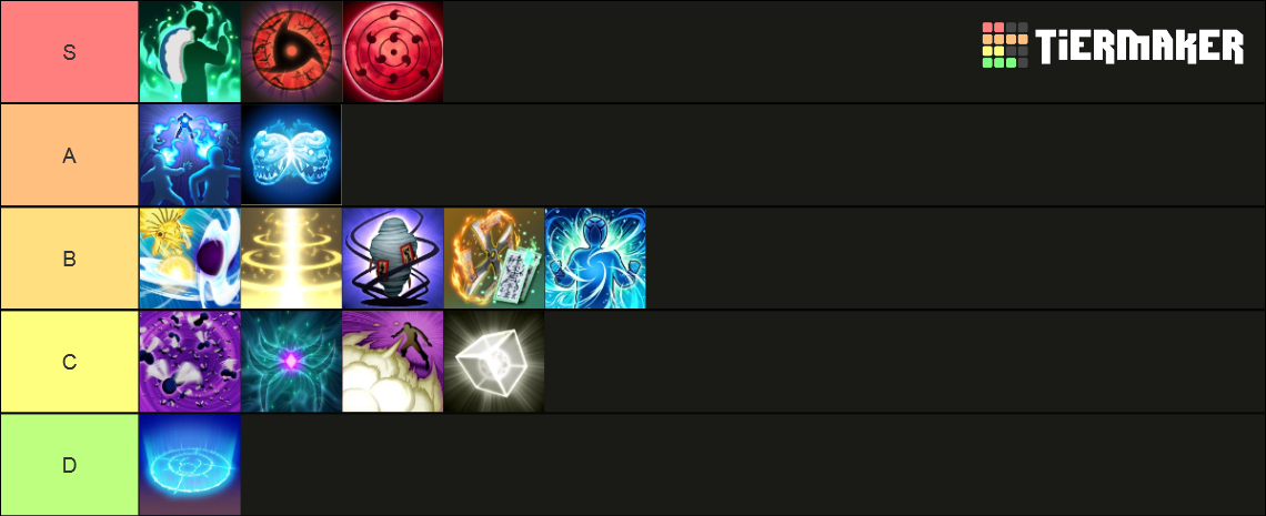 Naruto to Boruto: Shinobi Striker - Heal Type Ultimate's Tier List ...