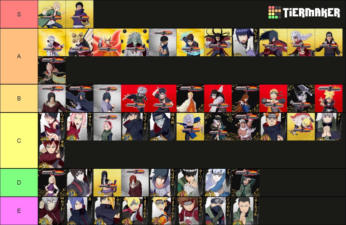Naruto to Boruto: Shinobi Striker - VR-Master Tier List (Community ...
