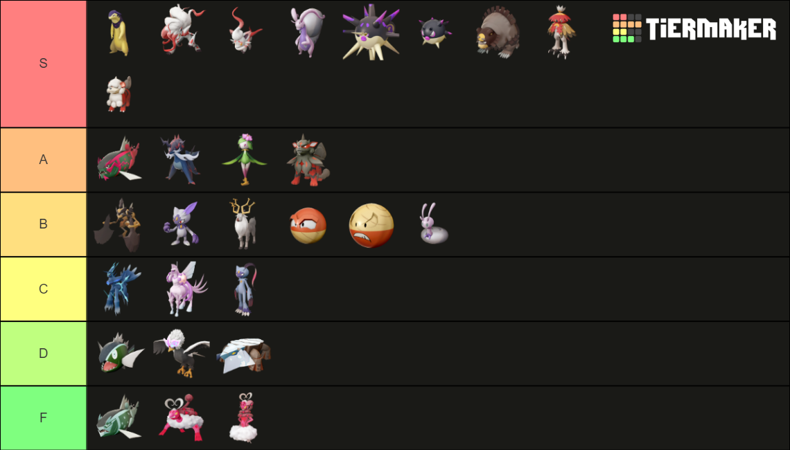 Pokemon Legends Arceus: Hisuan Forms and Pokemon Tier List (Community ...