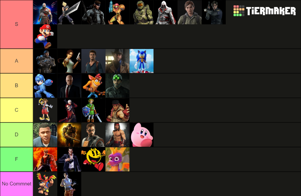 Video Game Protagonist Tier List (Community Rankings) - TierMaker