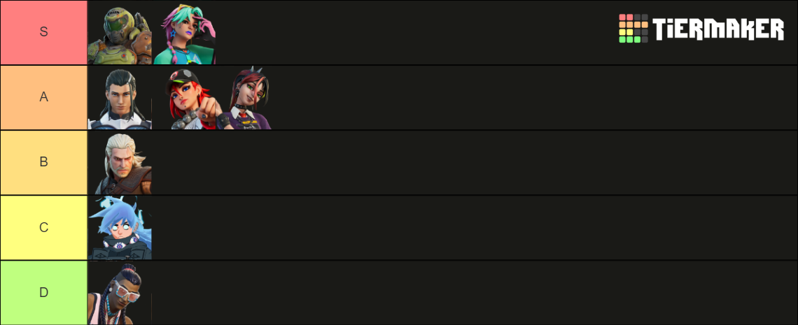 Fortnite Chapter 4 Battle Pass Skins Tier List (Community Rankings ...