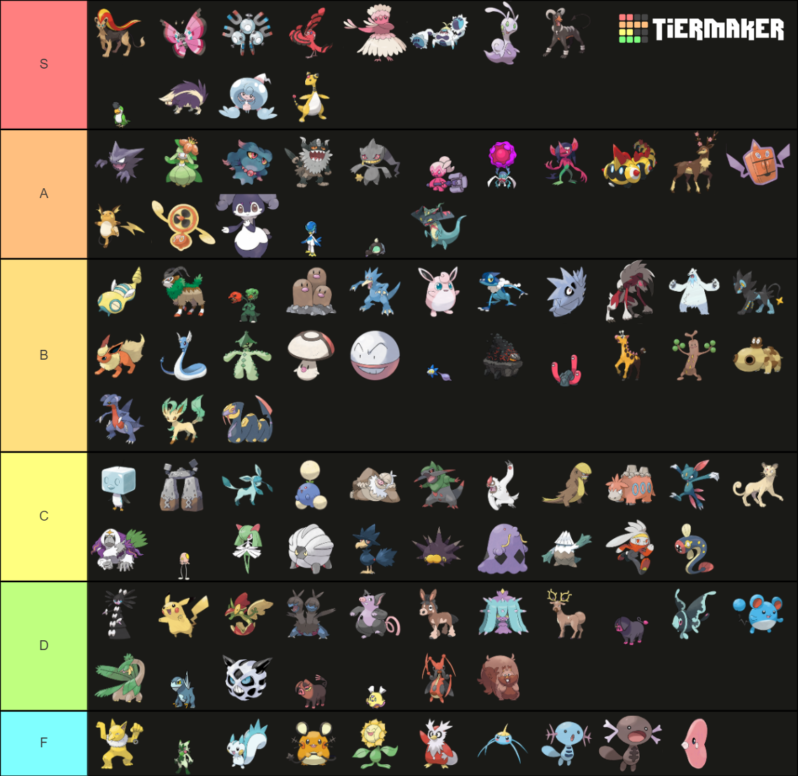 Every pokemon (SV and most alt forms included) Tier List (Community ...