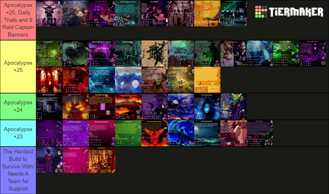Minecraft Dungeons Themed Builds Tier List (Community Rankings) - TierMaker
