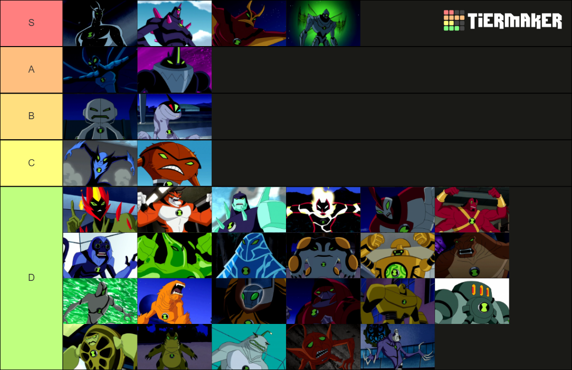 Ben 10 UAF Aliens Tier List (Community Rankings) - TierMaker