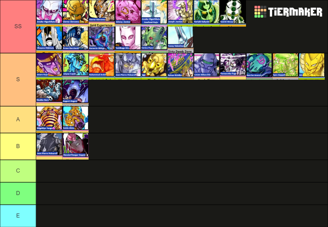 Jojo's Bizarre Adventure All Stands Tier List (Community Rankings ...