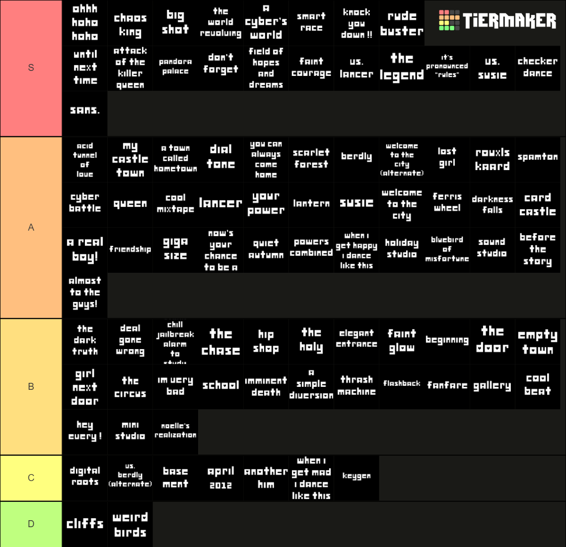 Deltarune OST (Includes Chapter 2) Tier List (Community Rankings ...