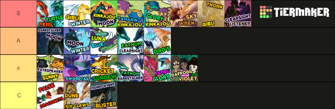 Wings of Fire Friendships Tier List (Community Rankings) - TierMaker