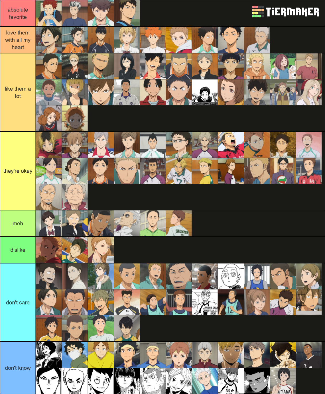 Haikyuu Characters (almost all of them) Tier List (Community Rankings ...