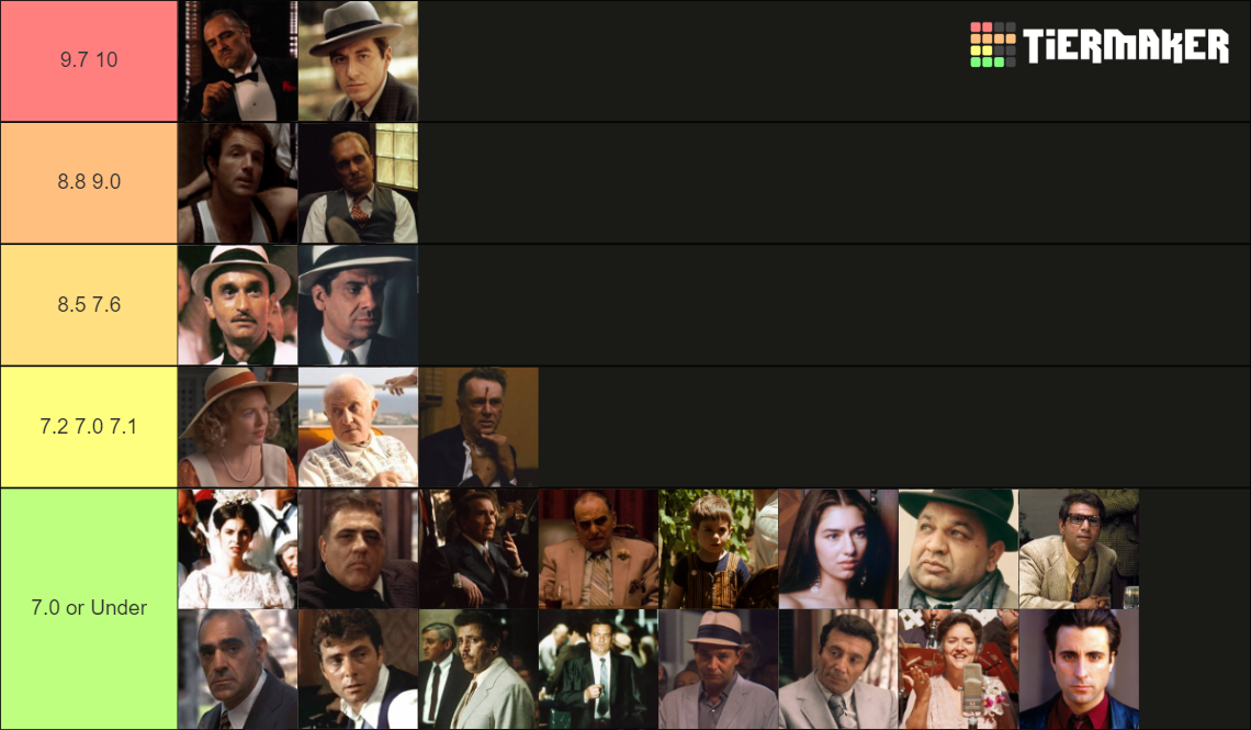 The Godfather Characters Tier List (Community Rankings) - TierMaker