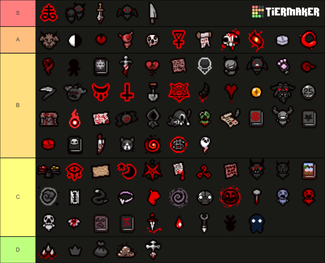 Binding of Isaac Repentance Devil Room Items Tier List (Community ...