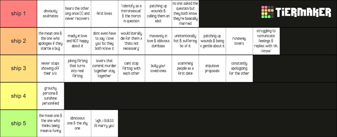 ship tropes Tier List (Community Rankings) - TierMaker
