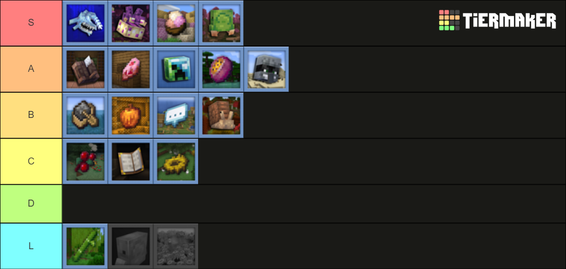 Abnormals Mods Tier List (Community Rankings) - TierMaker