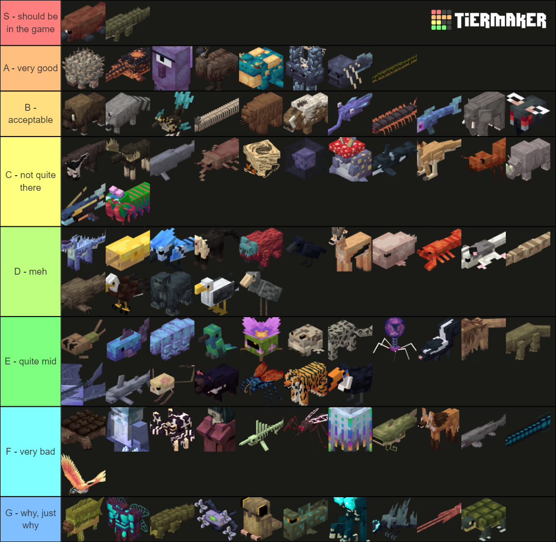 Alex's Mobs | 2023 September Tier List (Community Rankings) - TierMaker