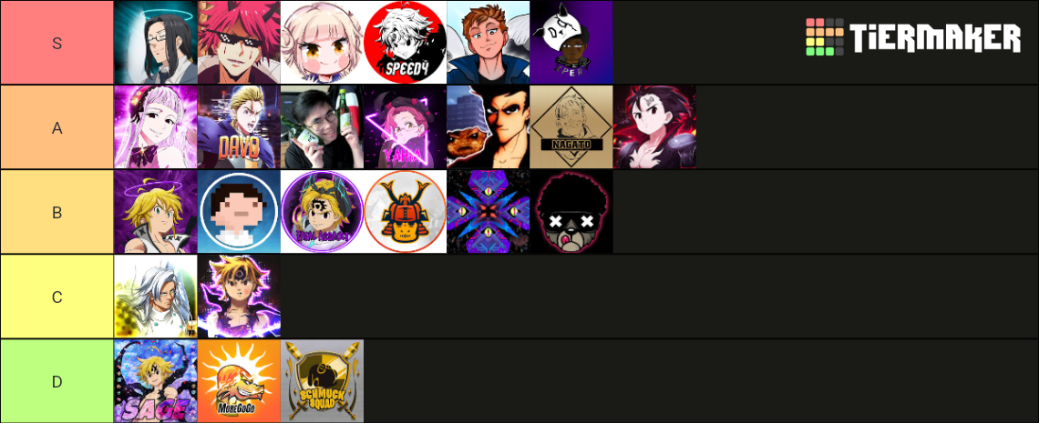 7ds Grand Cross Content Creators (December 2022) Tier List (Community ...