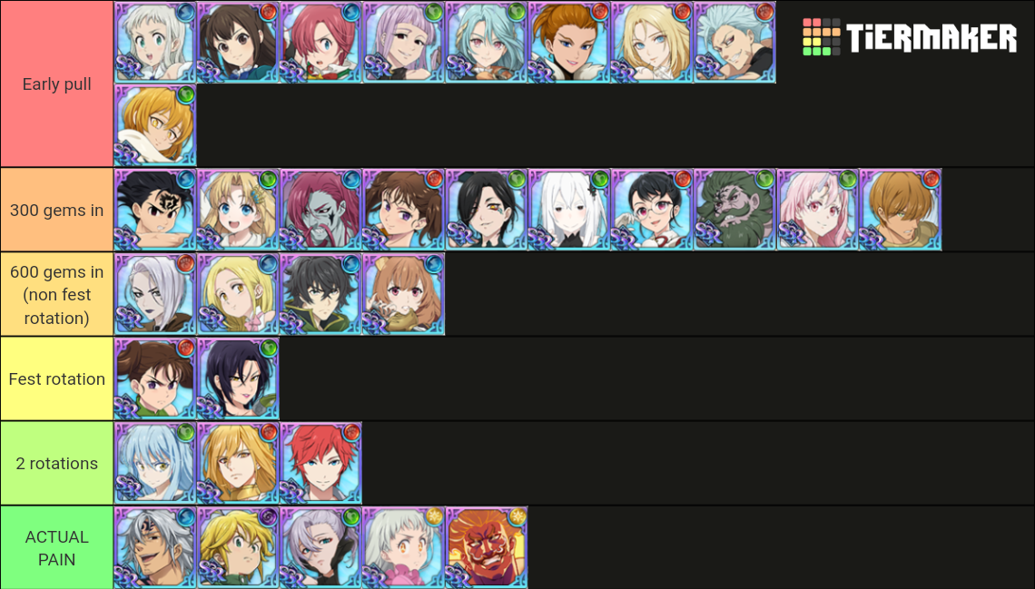 7ds Grand Cross Units of 2022 ONLY Tier List (Community Rankings) - TierMaker